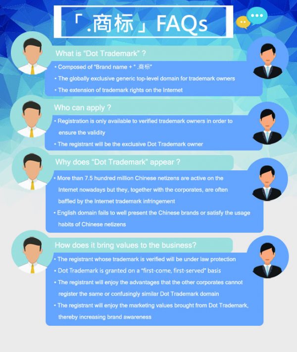 HUYI-Global-Dot-Trademark-English FAQs02 - HUYI Global 環球互易