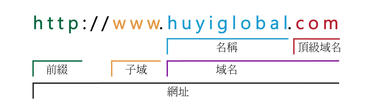 Domain Registration Hong Kong 域名註冊 | 域名購買